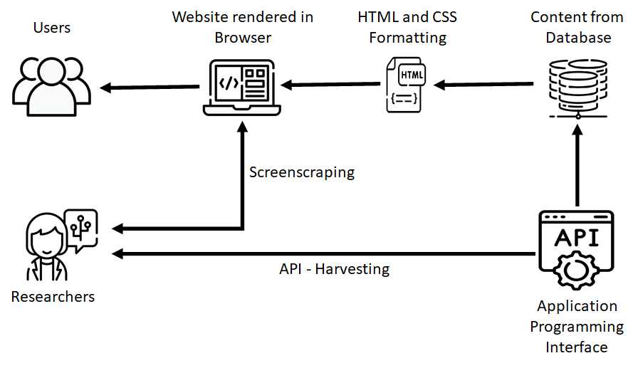 Using YouTube Data for Social Science Research | Julian Kohne